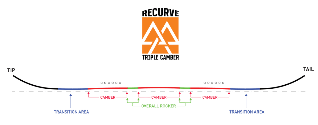 Never Summer - Recurve Triple Camber Cougar Snowboard